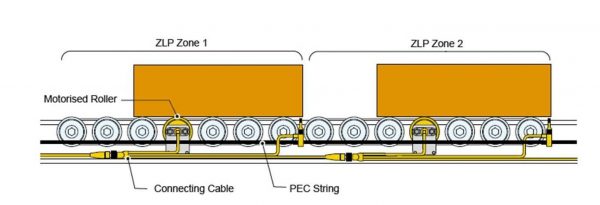 24V Motorised Roller Conveyor - 'O' Ring - Overview - Conveyor Units Ltd
